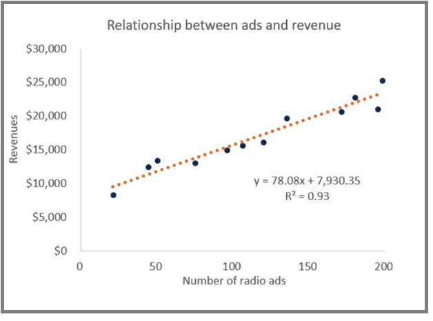 Solved Using the above chart, please answer the following, | Chegg.com