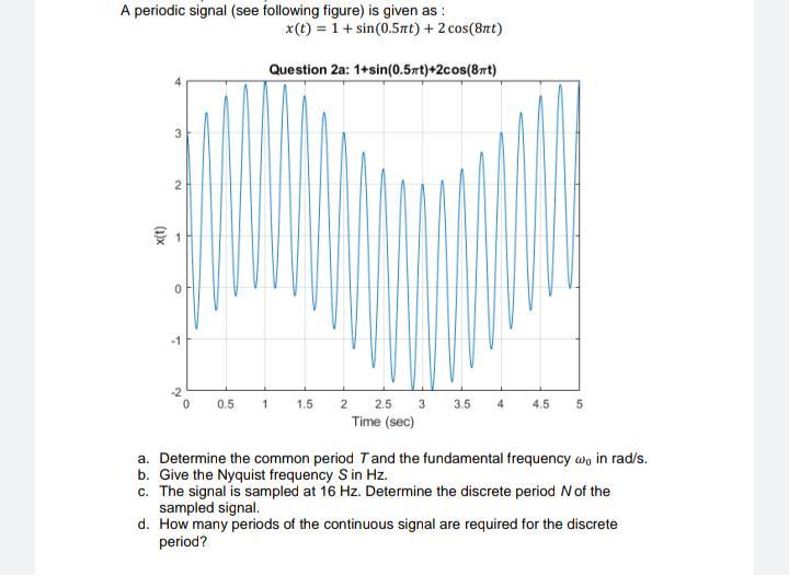 Solved A periodic signal (see following figure) is given as | Chegg.com