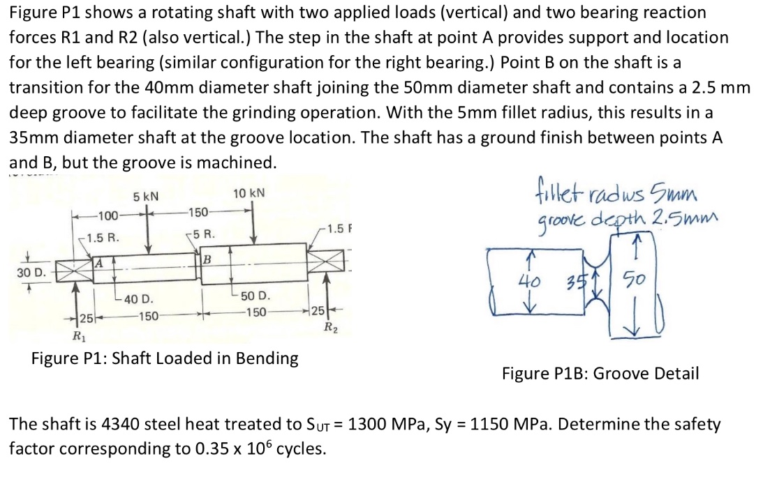 Figure P1 shows a rotating shaft with two applied | Chegg.com