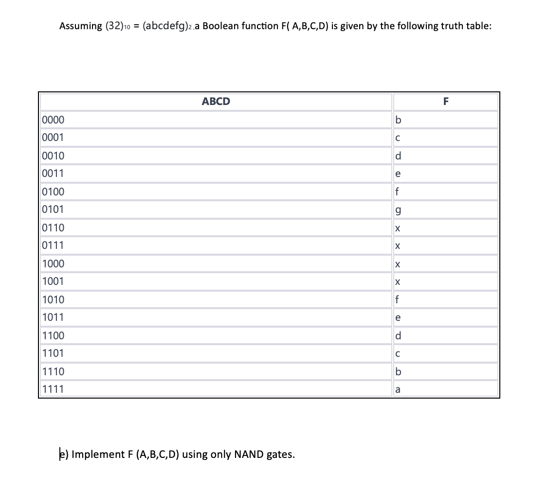 Solved Assuming (32)10=(abcdefg)2, a Boolean function | Chegg.com