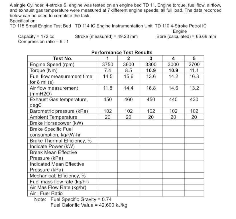 Solved A single Cylinder. 4-stroke SI engine was tested on | Chegg.com