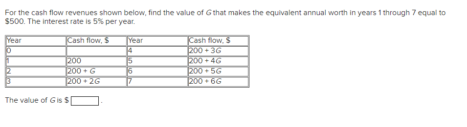 Solved An arithmetic cash flow gradient series equals $850 | Chegg.com