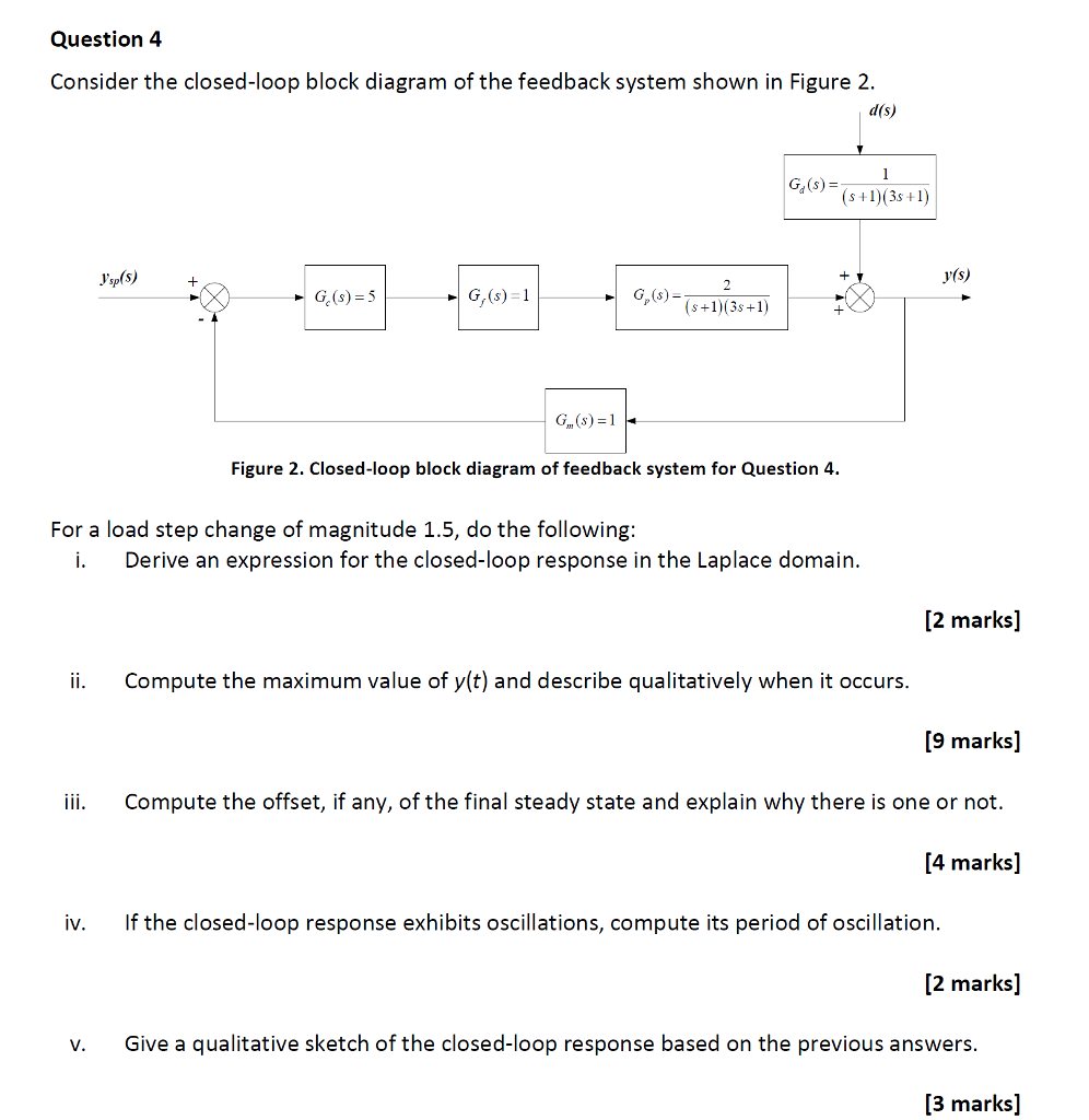 Solved Question 4 Consider the closed-loop block diagram of | Chegg.com
