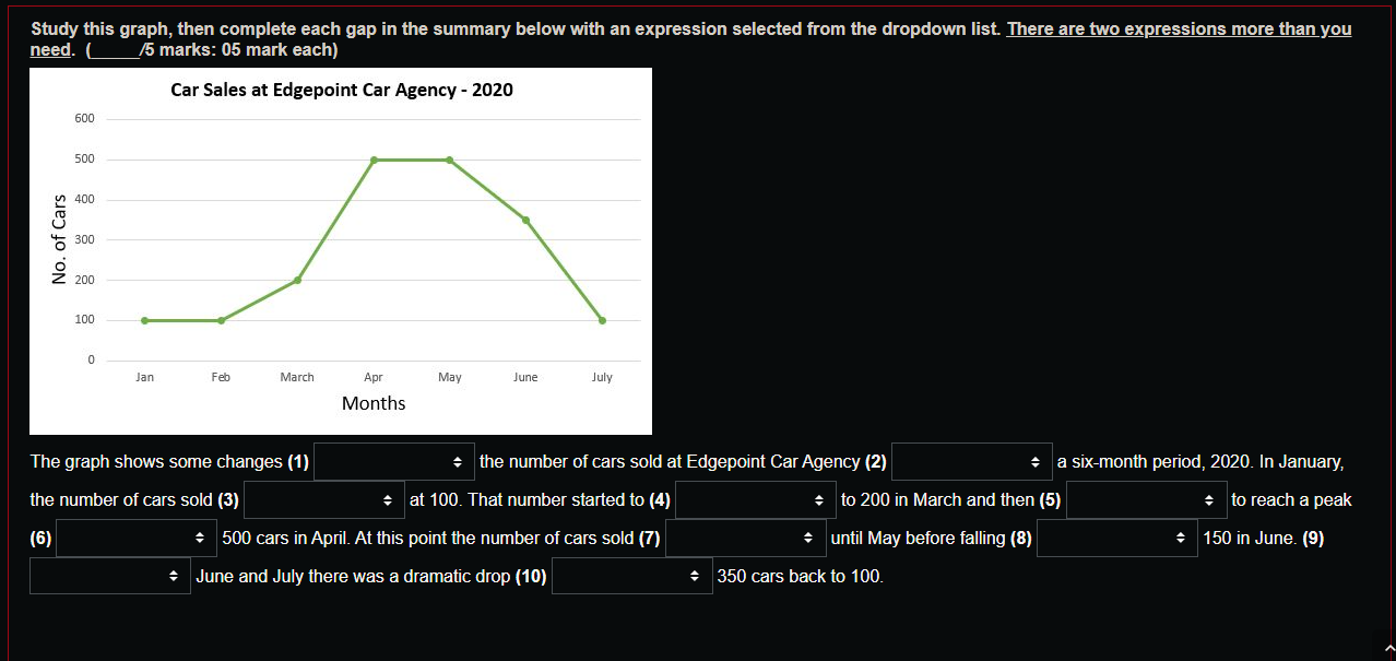 Study this graph, then complete each gap in the | Chegg.com