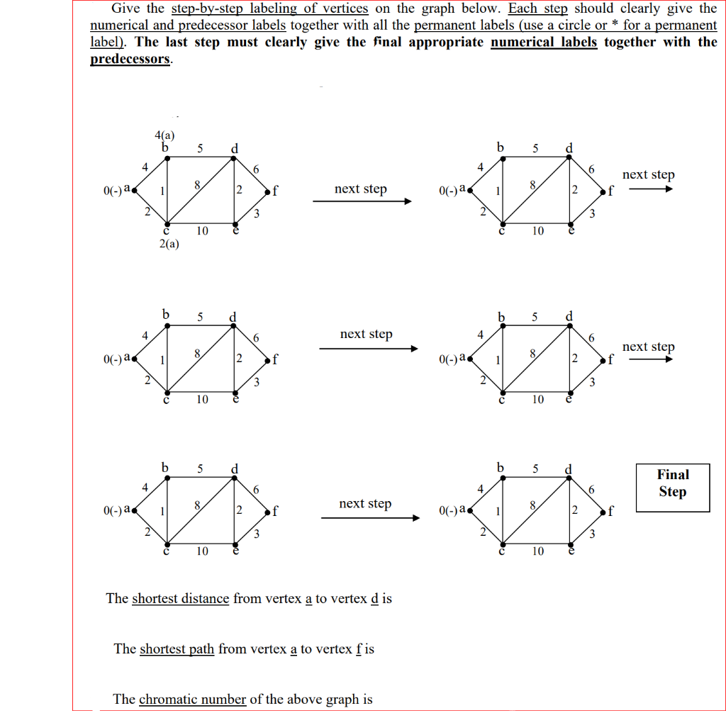 Solved Give the step-by-step labeling of vertices on the | Chegg.com