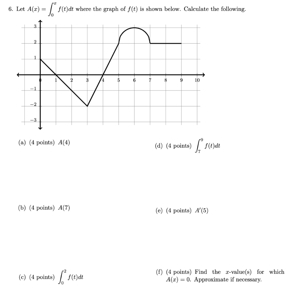 Solved 6. Let A(x)=∫0xf(t)dt where the graph of f(t) is | Chegg.com