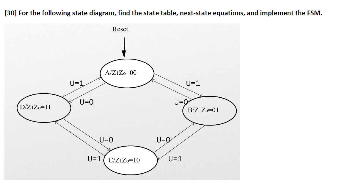 Solved [30] For the following state diagram, find the state | Chegg.com