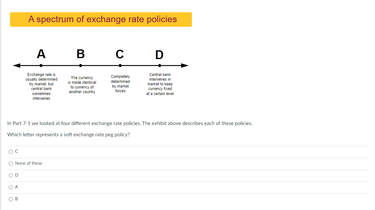 Solved A spectrum of exchange rate policies In Part 7-1 we | Chegg.com