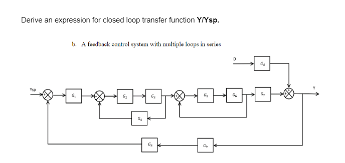Solved Derive an expression for closed loop transfer | Chegg.com