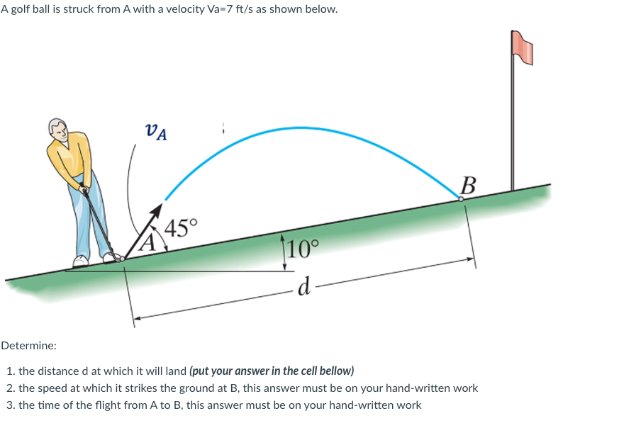 Solved A golf ball is struck from A with a velocity Va=7ft/s | Chegg.com