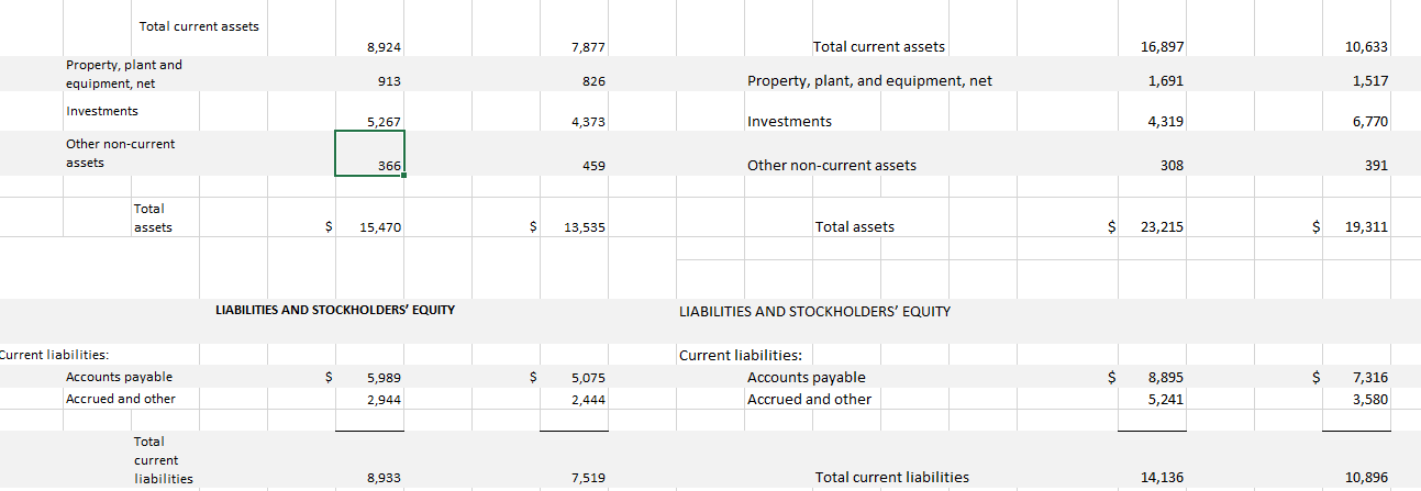 1. Prepare vertical (common size) statements for the | Chegg.com