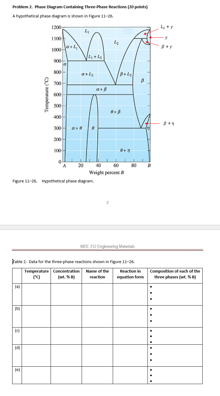 Solved Problem 2. ﻿Phase Diagram Containing Three-Phase | Chegg.com