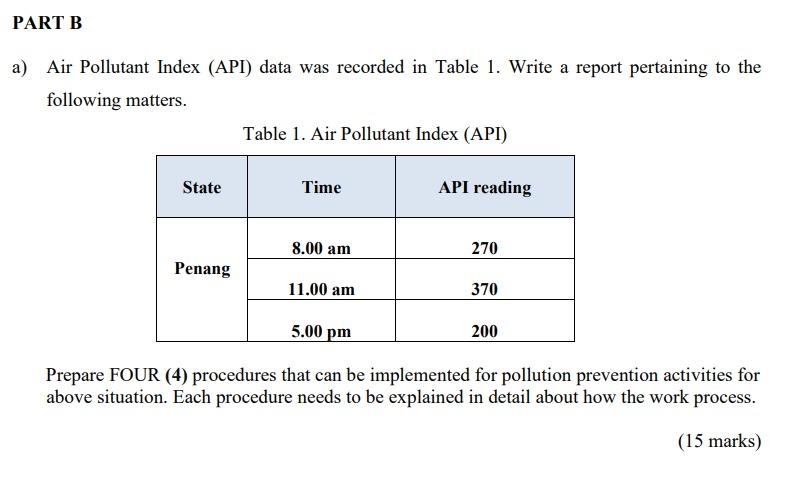 Solved PART B a) Air Pollutant Index (API) data was recorded | Chegg.com