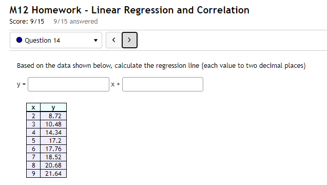 Solved M12 Homework - Linear Regression and Correlation | Chegg.com