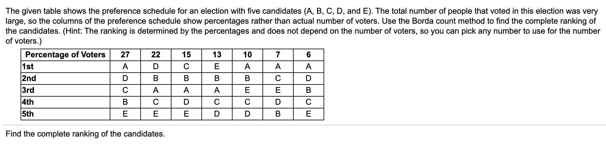 Solved The given table shows the preference schedule for an | Chegg.com