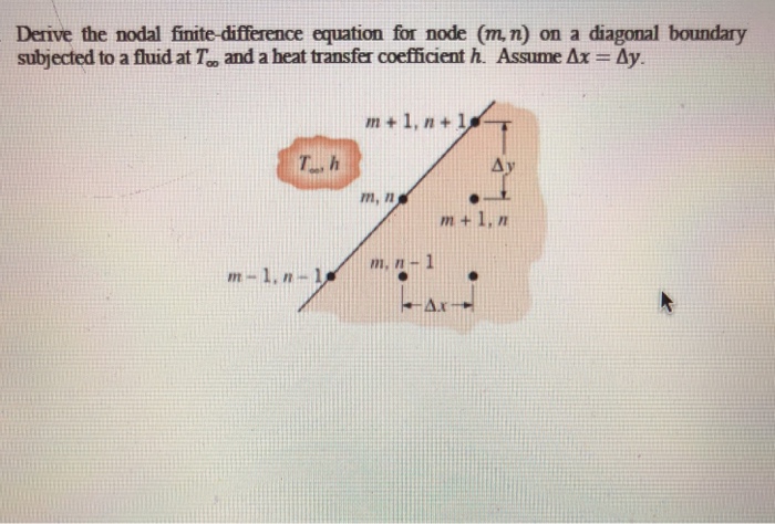 Solved Derive the nodal finite-difference equation for node | Chegg.com