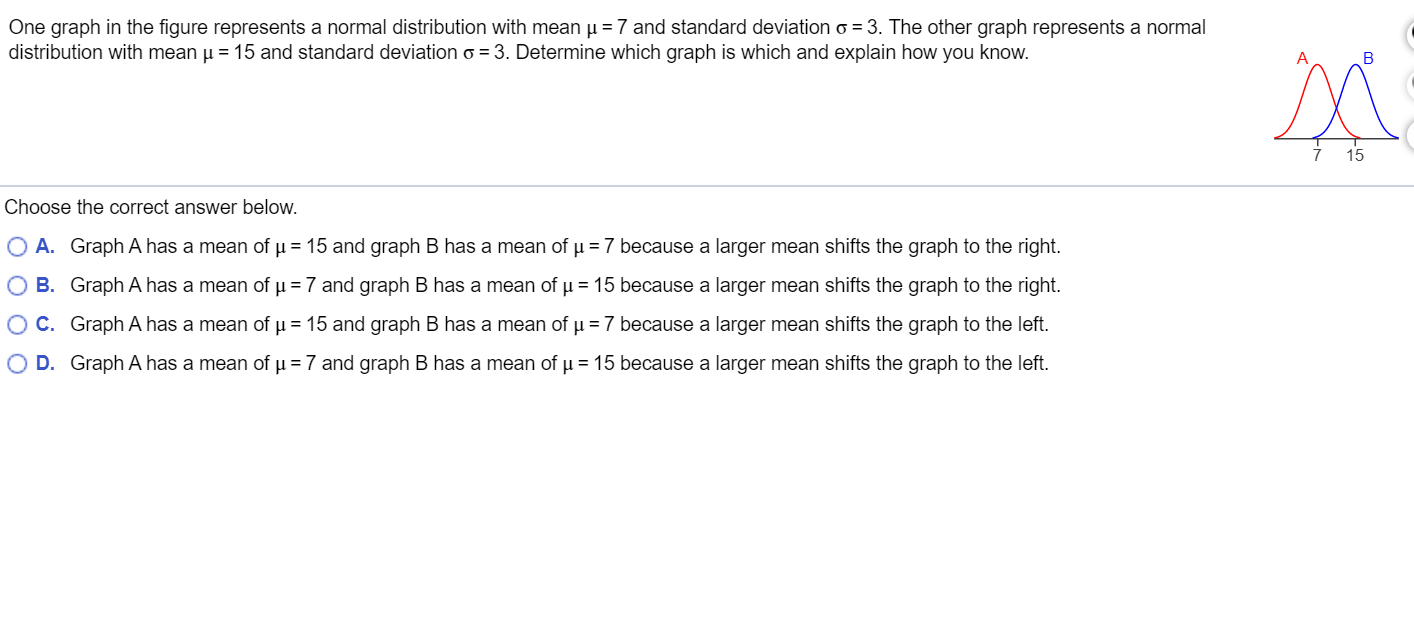 Solved One graph in the figure represents a normal | Chegg.com