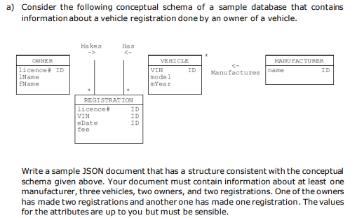Solved a) Consider the following conceptual schema of a | Chegg.com
