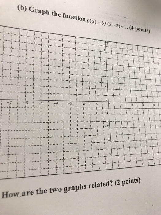 Solved (b) Graph the function g(x) 3fx-2)+1.(4 points) 7-6 | Chegg.com