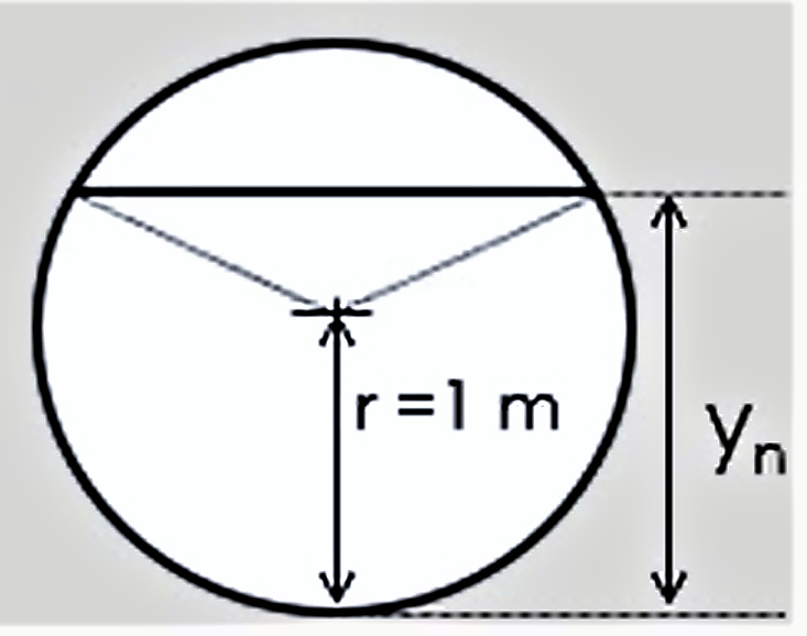 Solved The discharge through a rectangular channel 4.4 m | Chegg.com