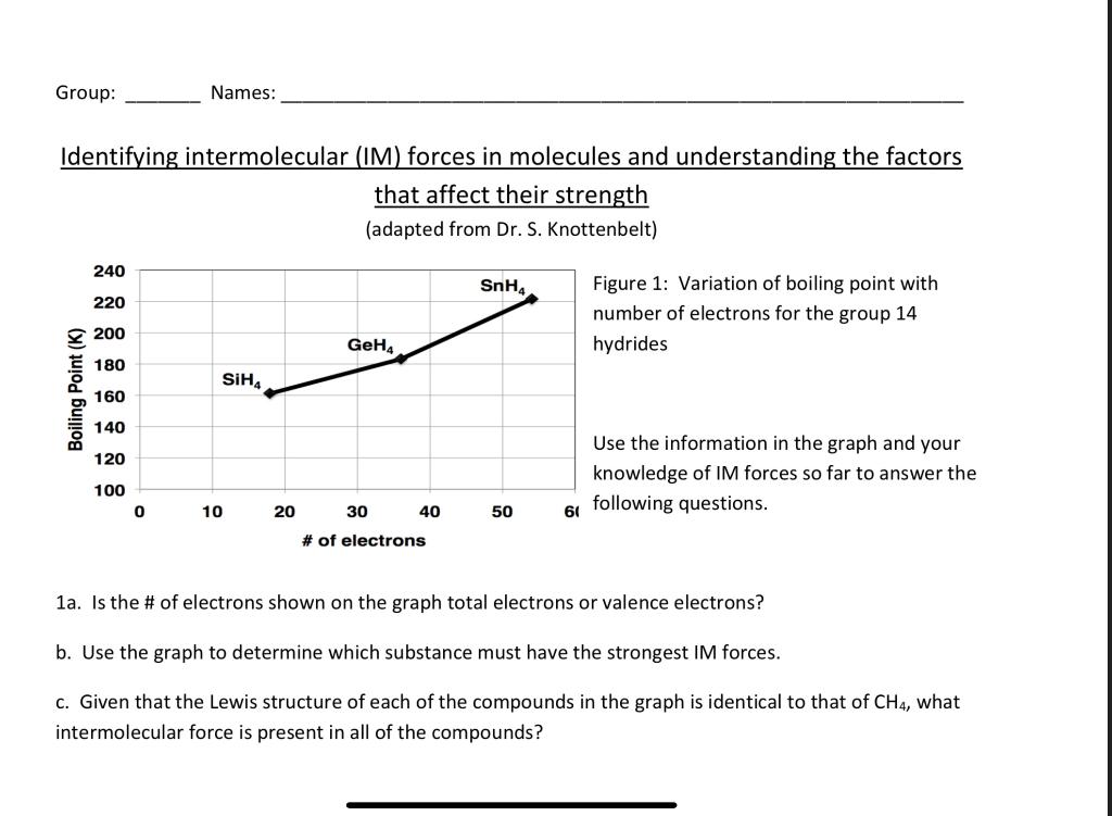 Solved Identifying intermolecular (IM) forces in molecules | Chegg.com