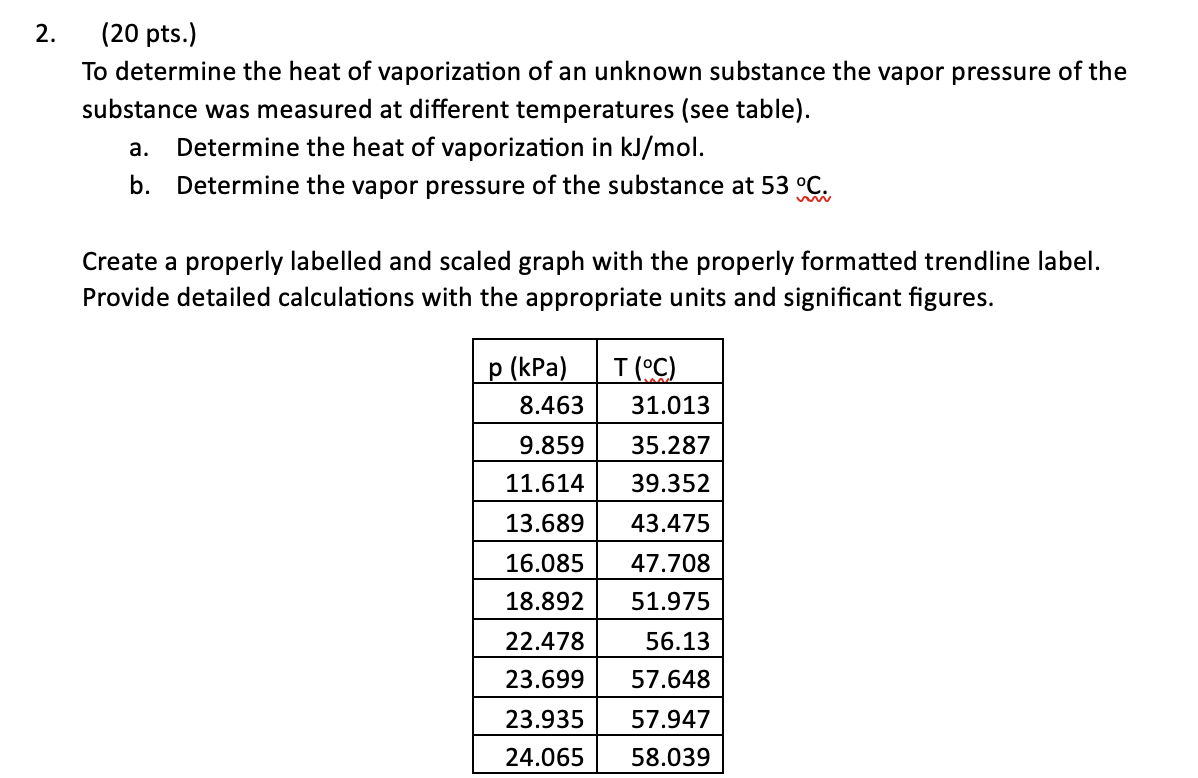 Solved (20 pts.) To determine the heat of vaporization of an | Chegg.com