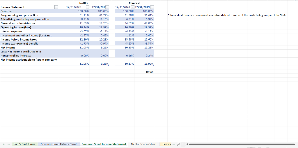 Solved Calculation for Par, APIC, issue price of Netflix | Chegg.com