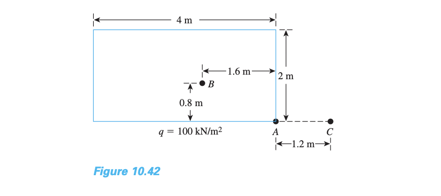 Solved 10.19 The plan of a flexible rectangular loaded area | Chegg.com