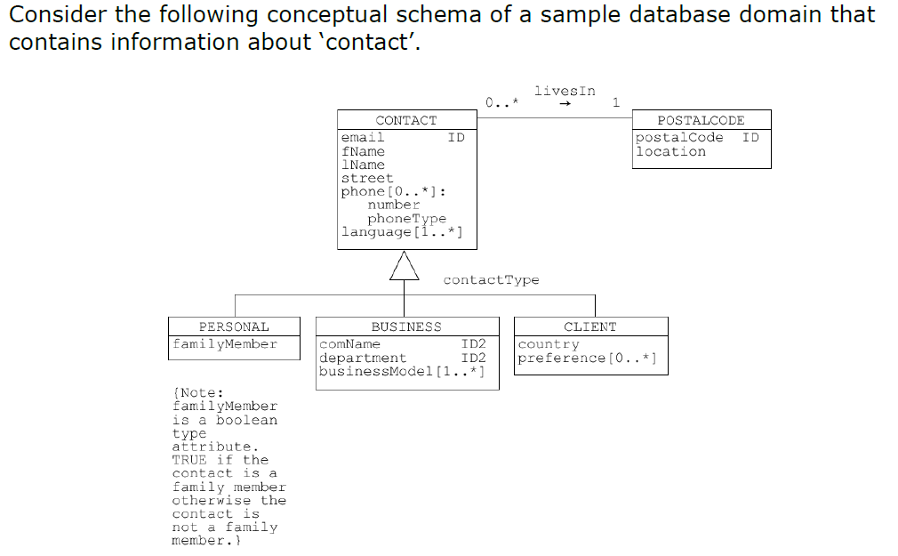 Solved Consider the following conceptual schema of a sample | Chegg.com