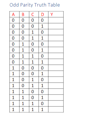 Solved Design an odd parity digital logic circuit that that | Chegg.com