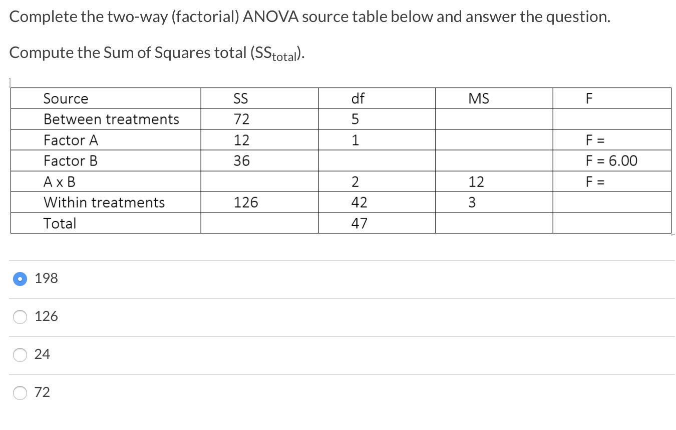 Solved Complete the two-way (factorial) ANOVA source table | Chegg.com