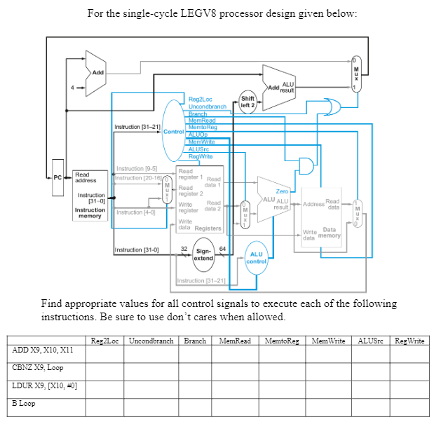 Solved For the single-cycle LEGV8 processor design given | Chegg.com