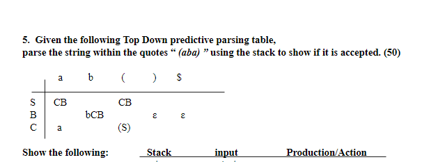 Solved 5. Given the following Top Down predictive parsing | Chegg.com
