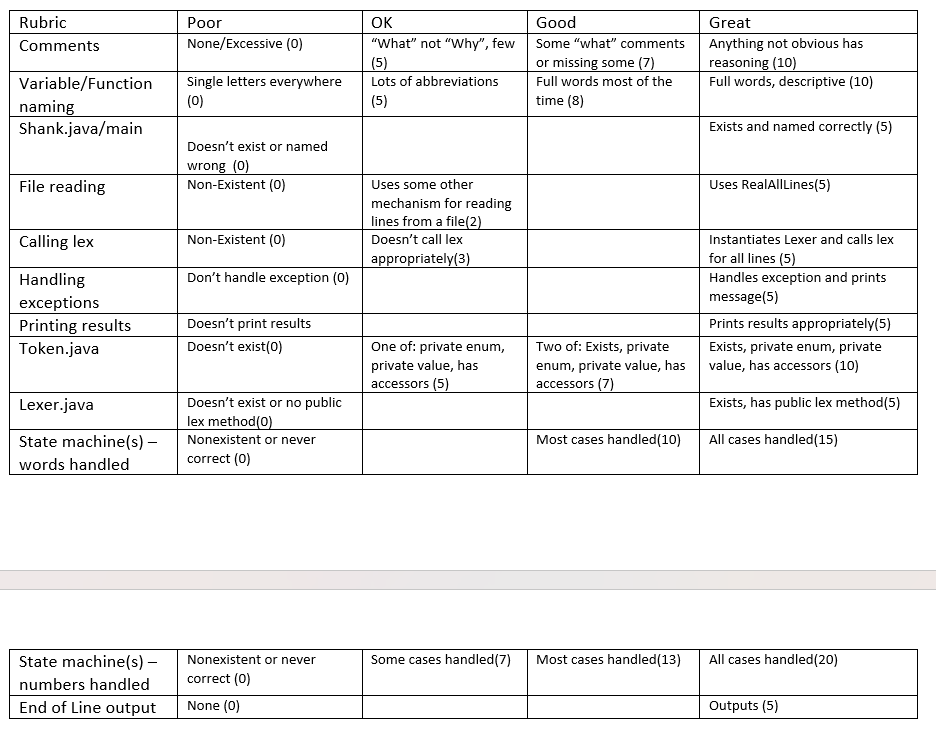 Solved Java Programming Introduction Lexer 1 In This 5615