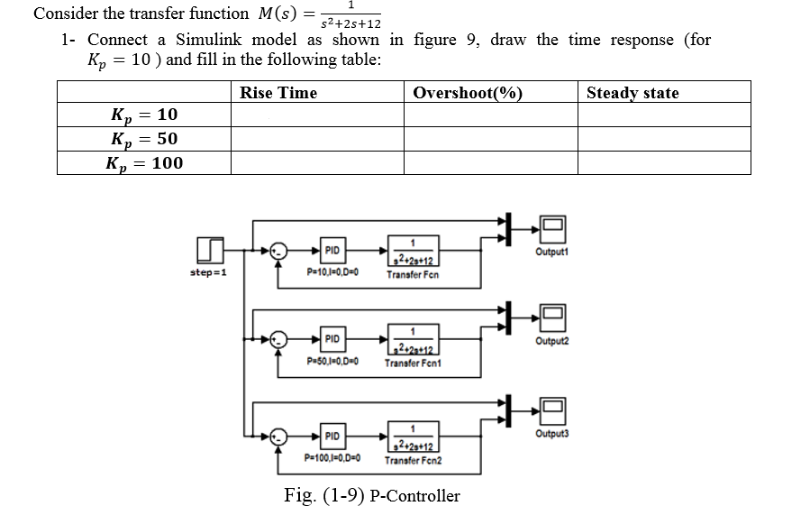 Solved = Consider the transfer function M(S) = S2+2s +12 1- | Chegg.com