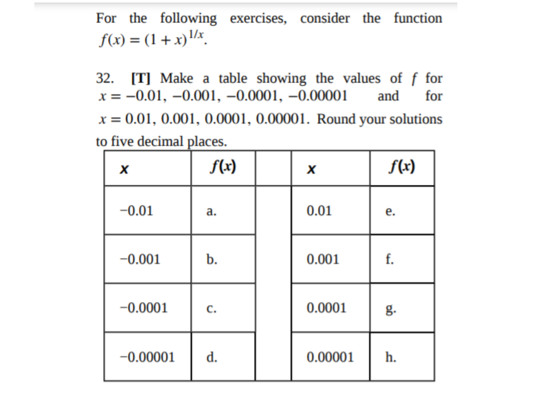 Solved What does the table of values in the preceding | Chegg.com