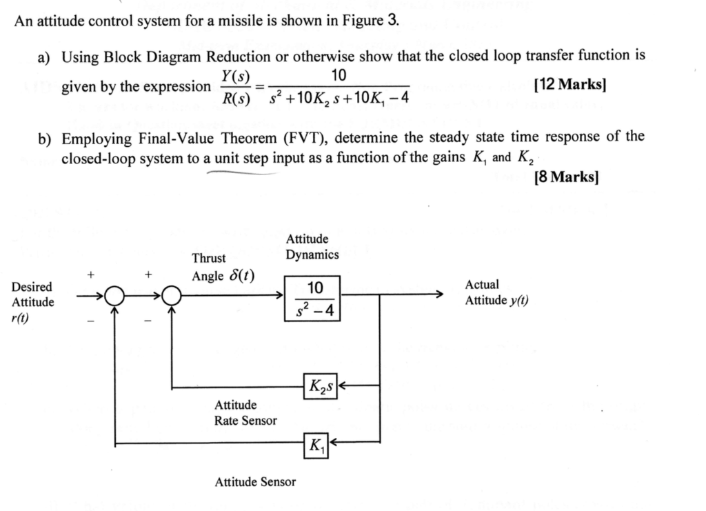 Solved An attitude control system for a missile is shown in | Chegg.com