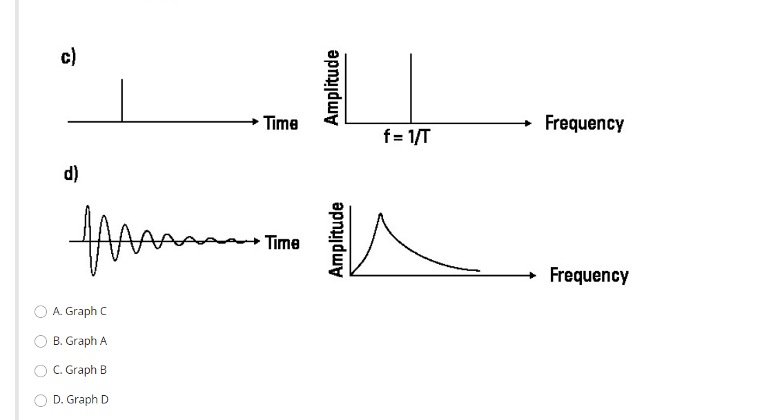 Solved For the graphs attached, which pair is correct if | Chegg.com