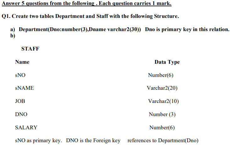 Solved Answer 5 questions from the following. Each question | Chegg.com