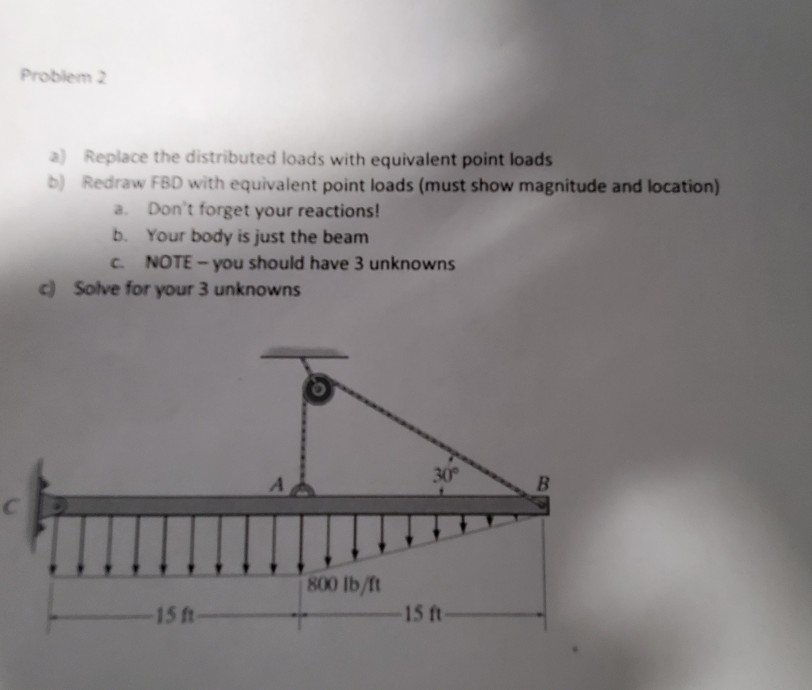 Solved Problem 2 Replace the distributed loads with | Chegg.com