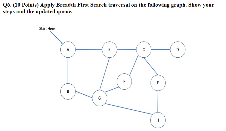 Solved Q6. (10 Points) Apply Breadth First Search traversal | Chegg.com Solved Q6. (10 Points) Apply Breadth First Search traversal | Chegg.com