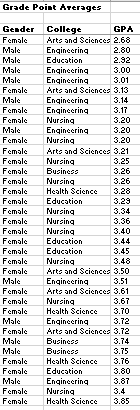 Solved For the data in the Excel file Grade Point Averages, | Chegg.com