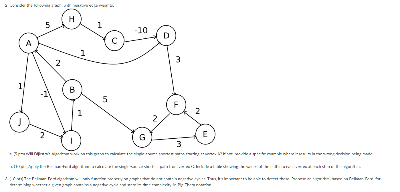 Solved 2. Consider the following graph, with negative edge | Chegg.com