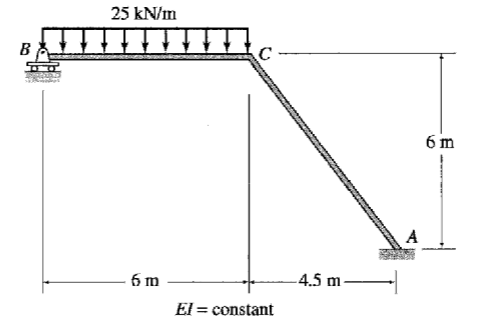Solved Draw the bending moment diagram on compression side | Chegg.com