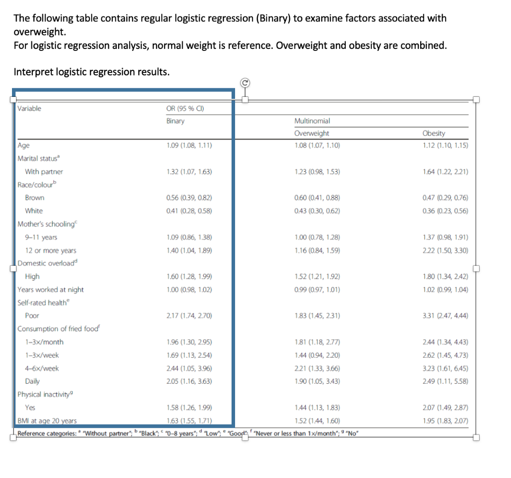 The following table contains regular logistic | Chegg.com