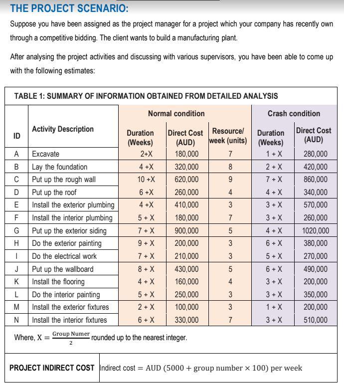 Solved THE PROJECT SCENARIO: Suppose you have been assigned | Chegg.com