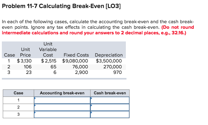 Solved Problem 11-7 Calculating Break-Even (LO3] In each of | Chegg.com