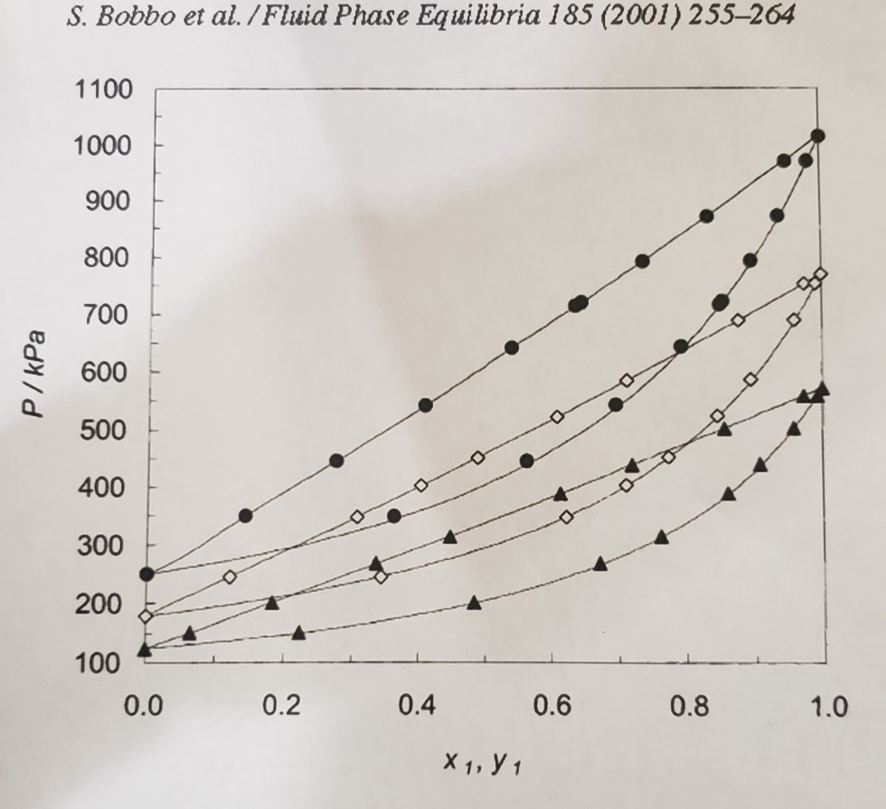 Solved Exercise. Use the phase diagram below to determine | Chegg.com