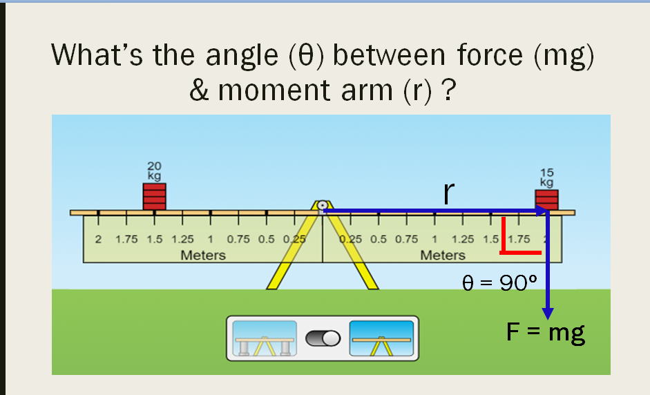 Solved A torque that rotates an object counterclockwise is a | Chegg.com