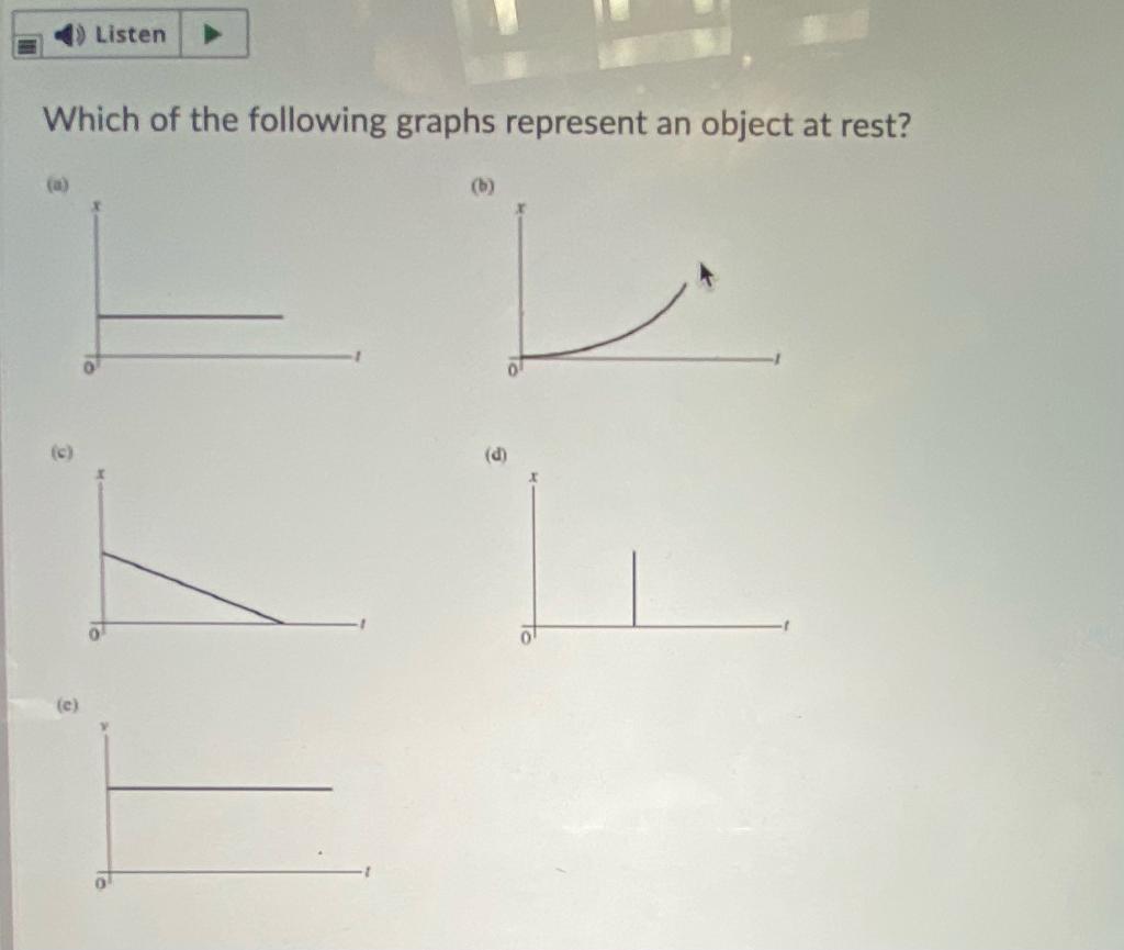 Solved Listen Which of the following graphs represent an | Chegg.com